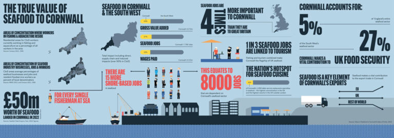 Our Value - Cornish Fish Producers’ Organisation